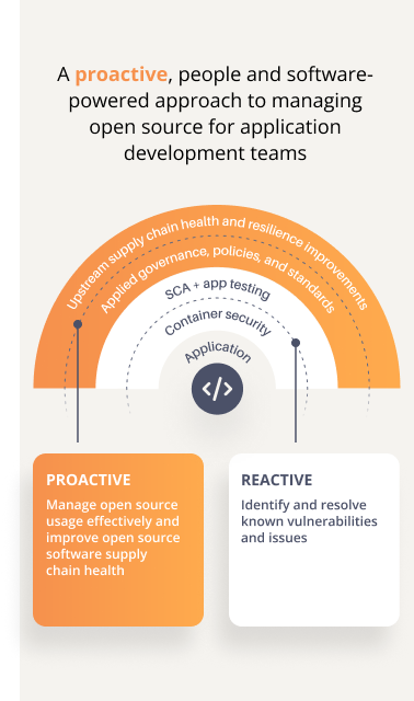 Tidelift | Maximize the health and security of the open source powering ... Tidelift | Maximize the health and security of the open source powering ...